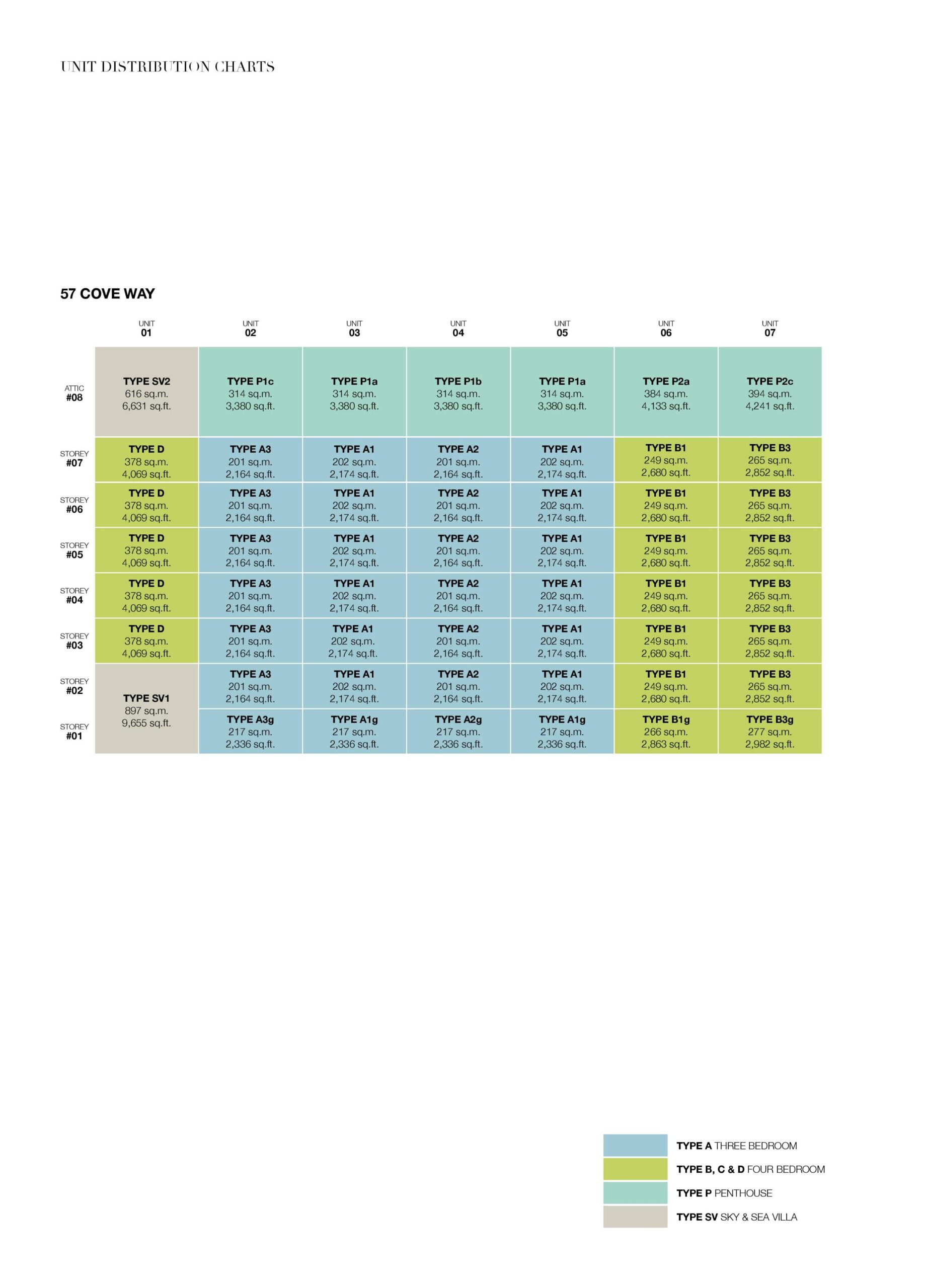 Elevation Chart – Seascape Sentosa Cove Condo Official – Developer ...